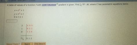 Solved A Table Values Of A Function F With Continuous
