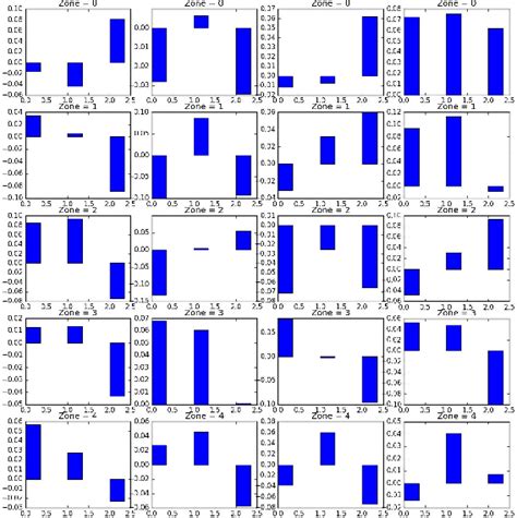 Figure 1 From Parametric System Identification Using Deep Convolutional Neural Networks