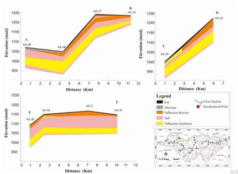 Lithostratigraphic Correlation Section Represent The Western Part Of Download Scientific