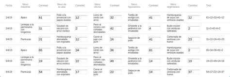 html Cómo sumar en HTML Stack Overflow en español