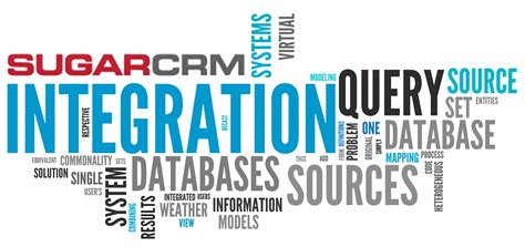 Sugarcrm Integration Dreamer Technologies