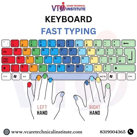 Learn Basic Computer And Typing Skills