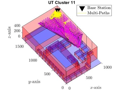 Cluster Region Cr11 In Different Fuzziness Levels Download