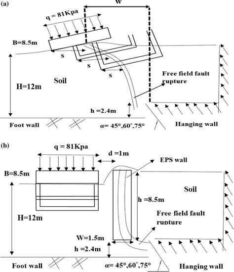 Sketch Of Problem Definition And Its Geometry A Interaction Of A Download Scientific Diagram