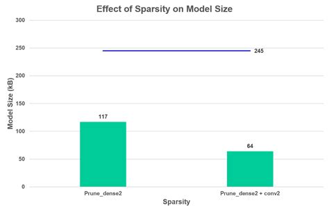 github naveen lalwani compression techniques for deep neural networks compression of deep