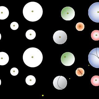 Examples Of Cluster Changes According To Centroids Download Scientific Diagram