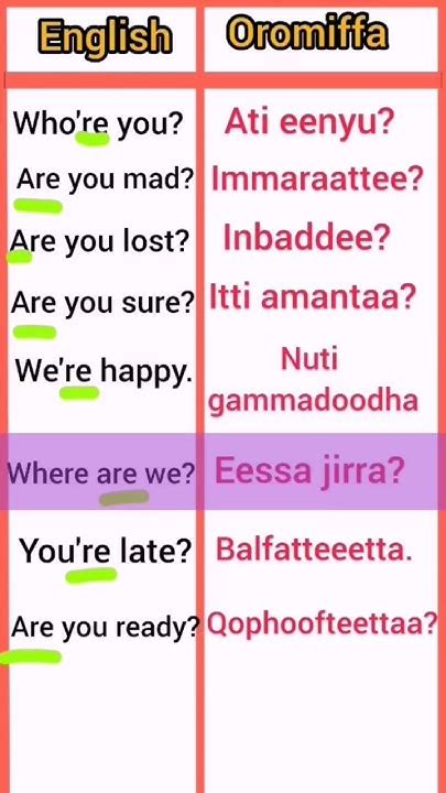 Some Uses Of Are Shorts Shortsfeed Shortsentences Youtube