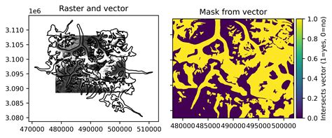 Rastervectorpoint Interface GeoUtils