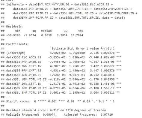 Do Master The Art Of Linear Lasso Ridge Logistic And Gl Regression By Nazakat4155 Fiverr