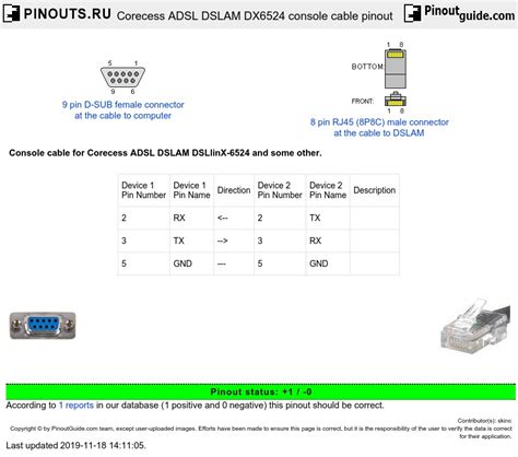 Console Cable Diagram At Molly Carmichael Blog