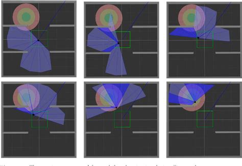 Table 4 From Efficient Path Planning For Mobile Robot Based On Deep Deterministic Policy