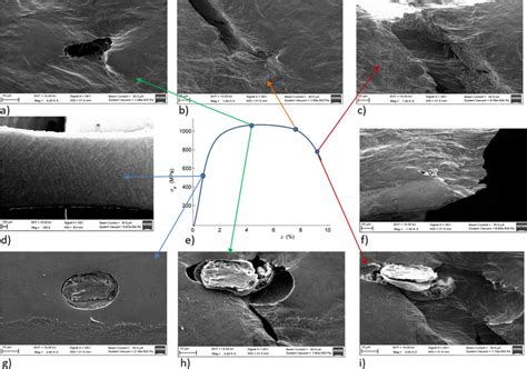Fracture Initiation And Propagation During Tensile Loading Two Defects