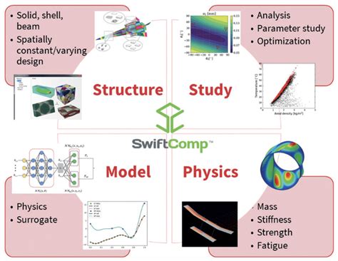 New Datc Simulation Technology For Tailorable Composites Featured In Jec Composites Magazine