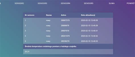 Github Imobest Temperature Monitoring School Project With Php And Arduino