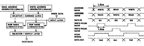 Figure 3 From A 15 Ns Cycle Time 18 Kb Pseudo Dual Port Ram Semantic Scholar