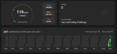 Sagar Mehmood On Linkedin Day 13100 Of Leetcode Questions Solved Today 1 One