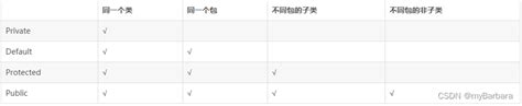阿里巴巴java开发手册笔记 阿里java内部学习笔记 csdn博客