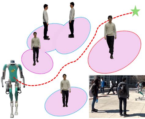 论文审查 Emobipednav Emotion Aware Social Navigation For Bipedal Robots With Deep Reinforcement
