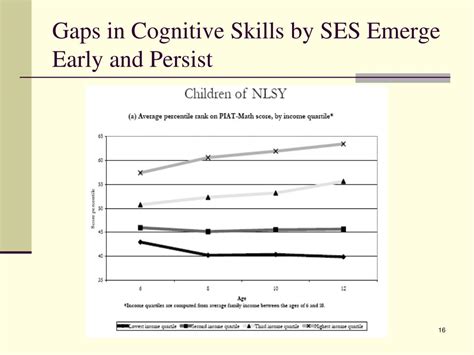 PPT Adult Skills In The Context Of Skill Formation Across The Life Cycle PowerPoint