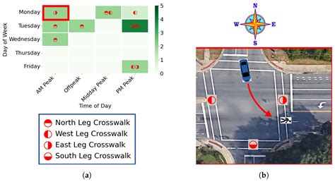 Turning Movement Counts Intersection Analysis Comprehensive Traffic And Transport Data