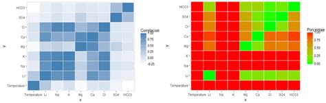 Selection Of Variables For The Prediction Of Missing Data In The Download Scientific Diagram