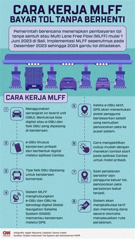 Gardu Tol Lenyap 2024 Berikut Cara Bayar Tol Tanpa Sentuh Mlff