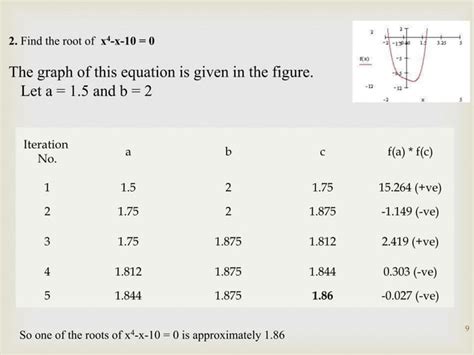 Root Of Non Linear Equations Pptx