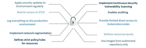 Top Kubernetes Interview Questions And Answers For Updated