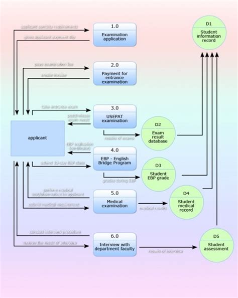 Elk Stack Filebeats Flow Diagram Lopezpolice