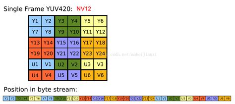利用ffmpeg玩转android视频录制与压缩（二）commabeijianxismallvideorecord2 Csdn博客