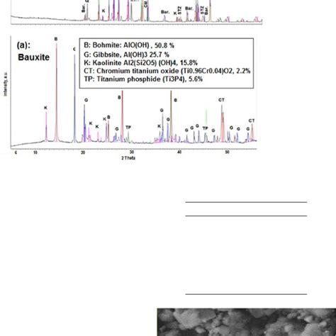 Microstructure Of Bauxite Raw Download Scientific Diagram