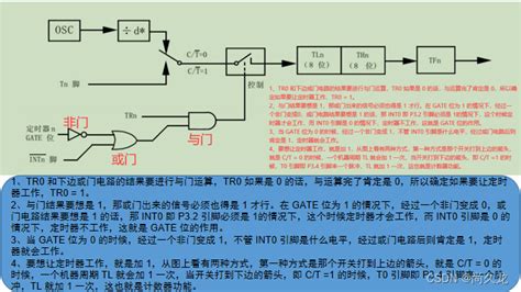 51单片机控制数码管动态显示 51单片机8位数码管显示 csdn博客