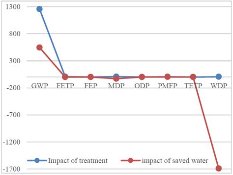 Mid Point Assessment Graph Download Scientific Diagram