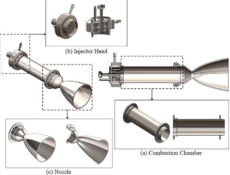 Assembly Of The Full Rocket Combustor With A Combustion Chamber B