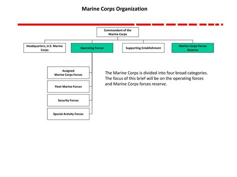 Ppt Mcdp 1 0 Marine Corps Operations Mcwp 2 2 Magtf Intelligence
