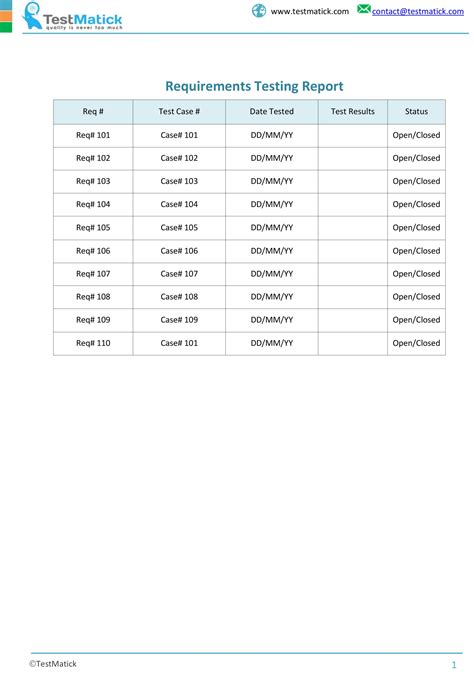 Requirements Testing Report Testmatick