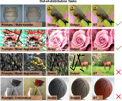 Figure 8 From Unifying Image Processing As Visual Prompting Question