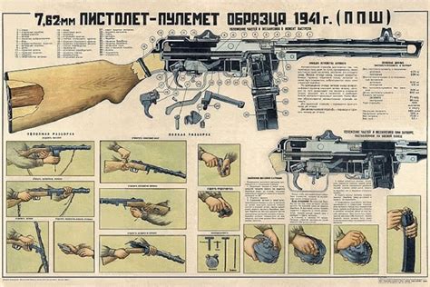 Советский конструктор Георгий Шпагин Mikhaelkatz — Livejournal