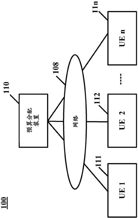 Apparatus Method And Computer Program Product For Budget Allocation In Data Collection Eureka