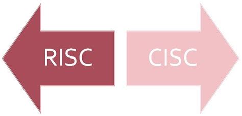 Difference Between Risc And Cisc With Comparison Chart Tech Differences