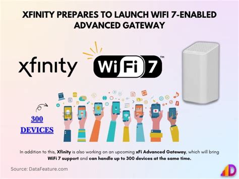 Comcast Xfinity Statistics • Datafeature