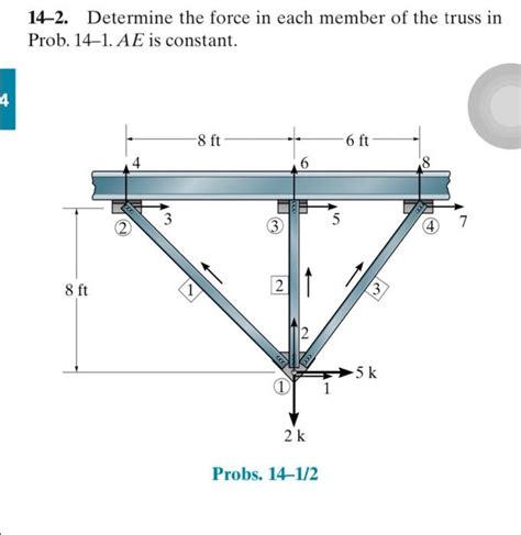 Solved 14 2 Determine The Force In Each Member Of The Truss