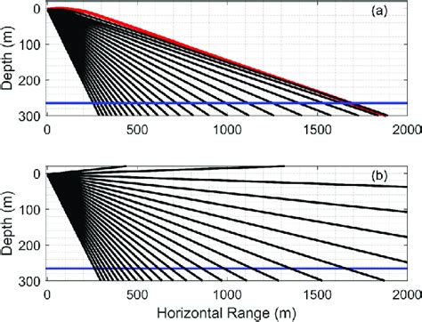 Color Online Raypaths Traced In Two Models With Different Sound Speed