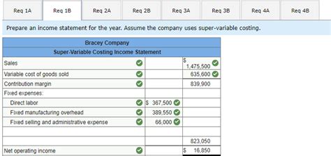 Solved Problem 6a 5 Algo Super Variable Costing Variable