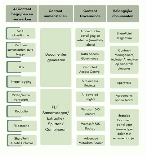 De Belangrijkste Updates Van Espc 2023 Xtrm Development