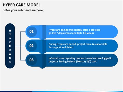 Hyper Care Model Powerpoint Template Ppt Slides