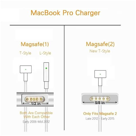 Macbook Pro Power Adapter Pinout Everything You Need To Know