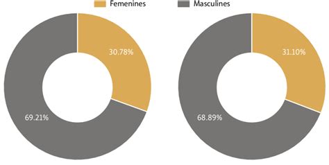 Number Of Images By Gender Figure Extent Of Images By Gender Source Download Scientific