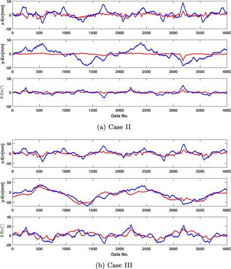 The Comparison Of The Pose Errors Between Ours And The Method In 1