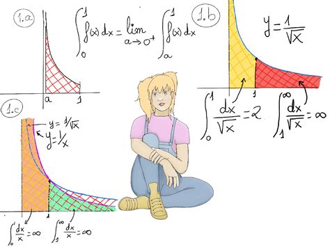 Improper Integrals Type 2 Justtothepoint